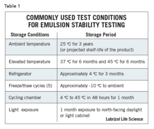 Emulsion Stability And Testing | Agno Pharmaceuticals
