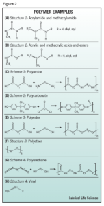 Glossary Of Polymer Terms | Agno Pharmaceuticals