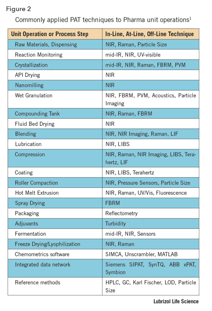 Process Analytical Technology (PAT): Hot Melt Extrusion | Agno ...