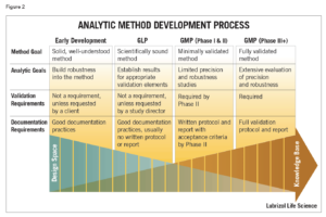 Analytical Method Development And Validation | Agno Pharmaceuticals