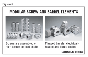 Hot Melt Extrusion - Drug Manufacturing | Twin Screw Extruders | Agno ...