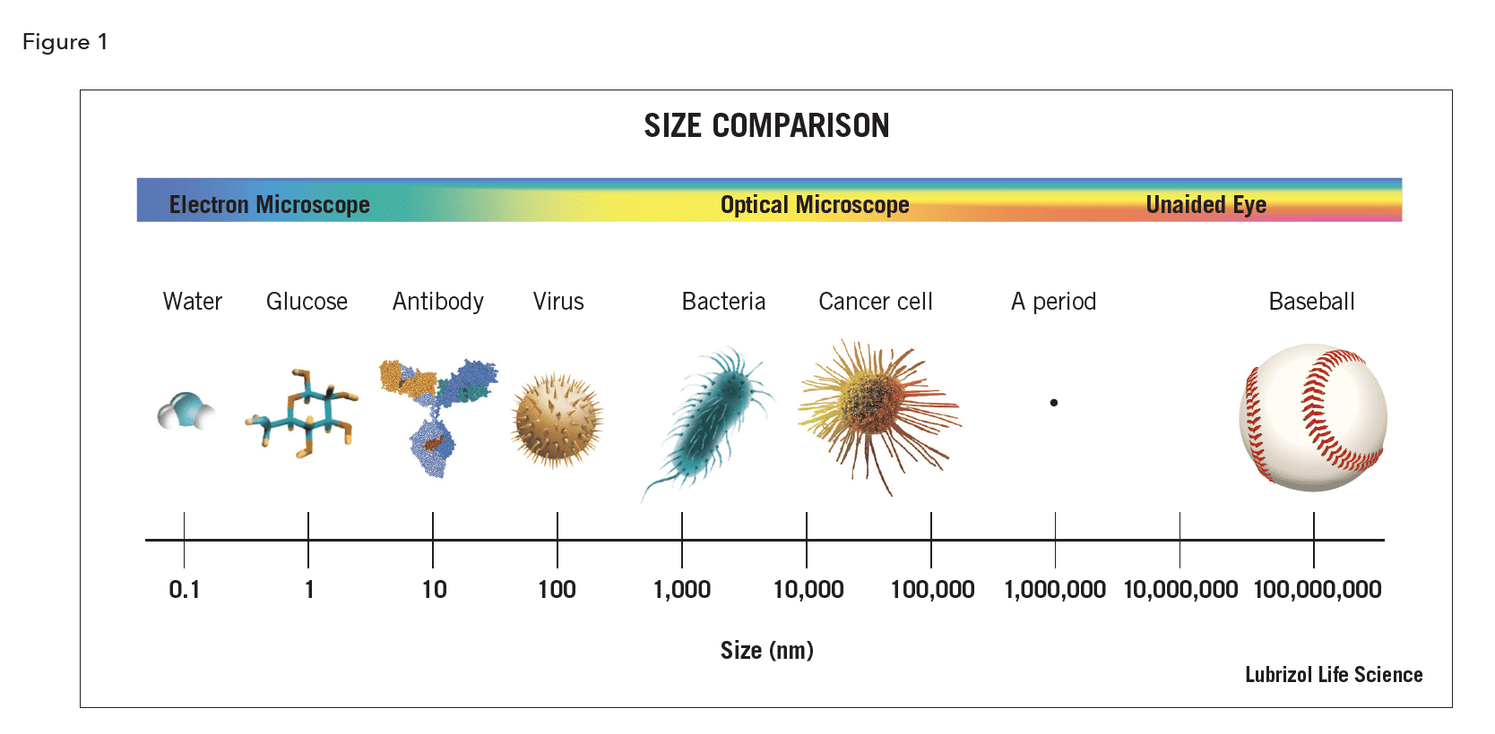 Glossary Of Nanotech | Agno Pharmaceuticals