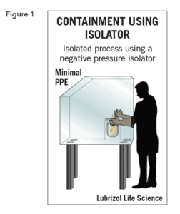 Potent Compound Handling Operations: Exposure To APIs | Agno ...