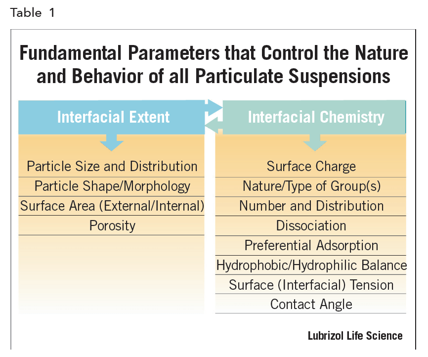 Zeta Potential (ZP): An Overview And ZP Guide | Agno Pharmaceuticals