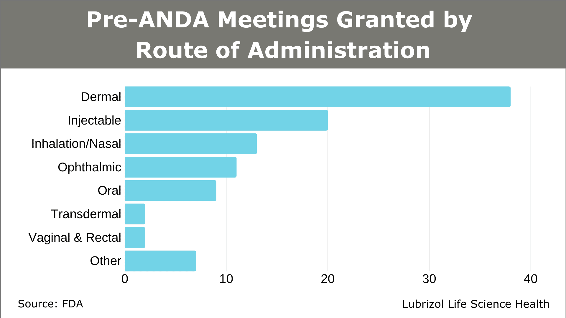 Key Takeaways From The FDA Complex Generic Drug Product Development ...