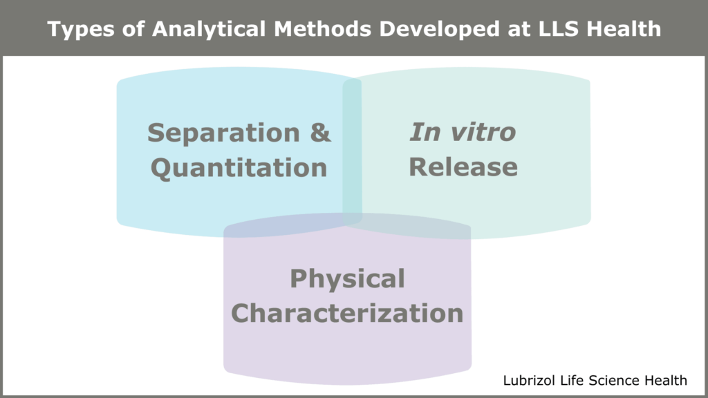 The Guide To Analytical Method Development | Agno Pharmaceuticals