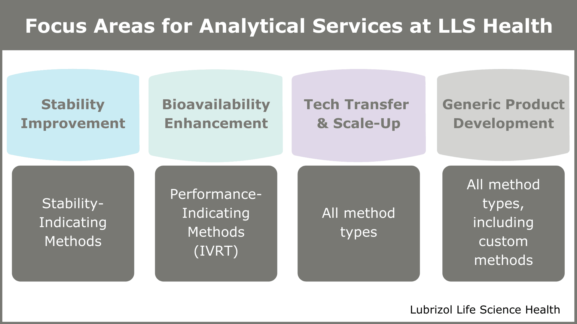 The Guide To Analytical Method Development | Agno Pharmaceuticals