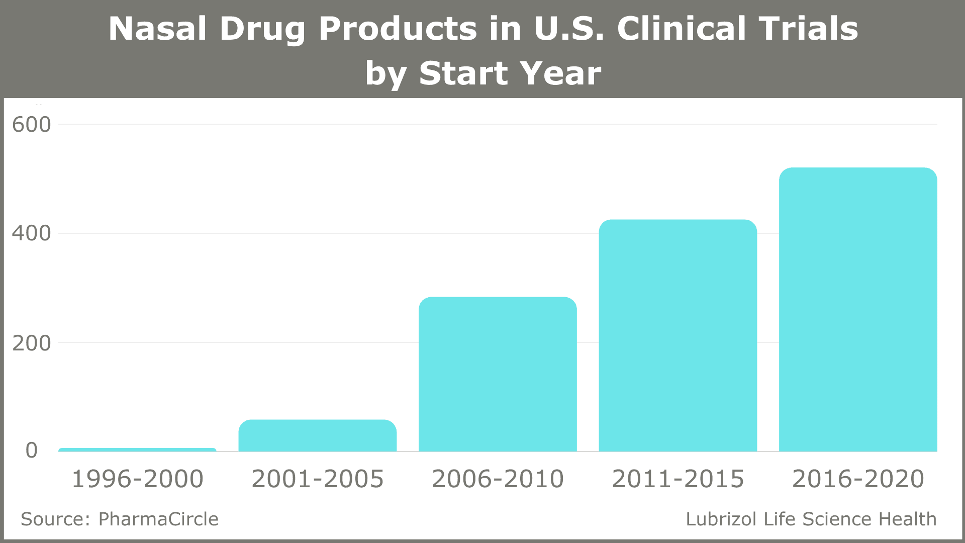 Nasal Drug Formulation: A Guide To Successful Drug Product Development ...