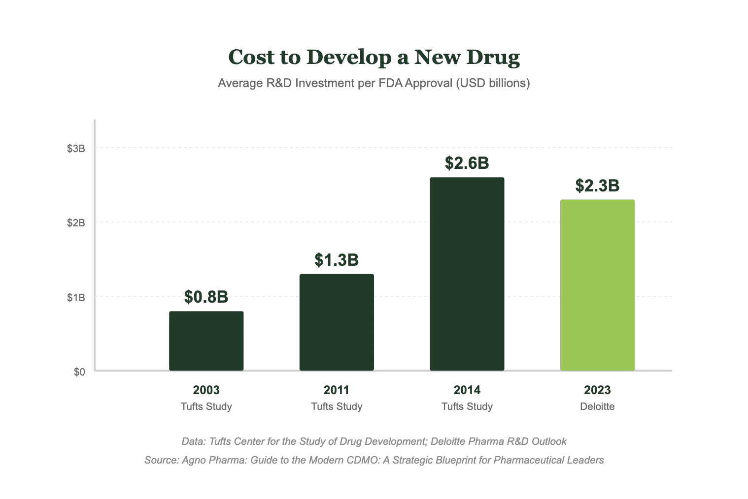 Guide To The Modern CDMO: A Strategic Blueprint For Pharmaceutical ...